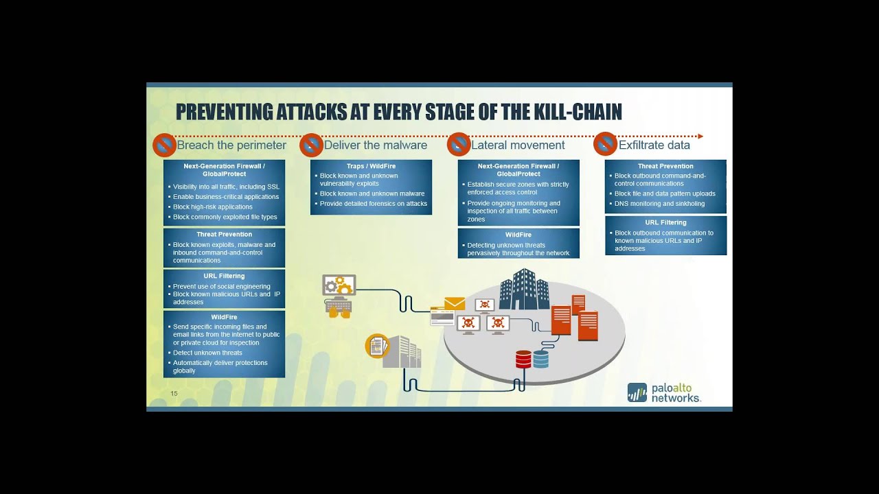 Advanced Persistent Threat Detection & Prevention - cStor Webinar Feb ...