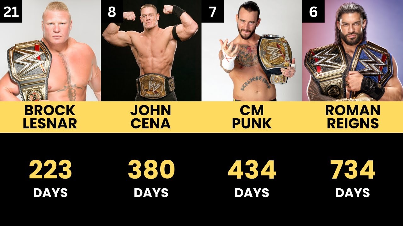 30 Longest Reigning WWE Champions of All Time - YouTube
