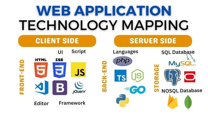 Calculating Cumulative Sum By Date In Mysql: A Step-By-Step Guide