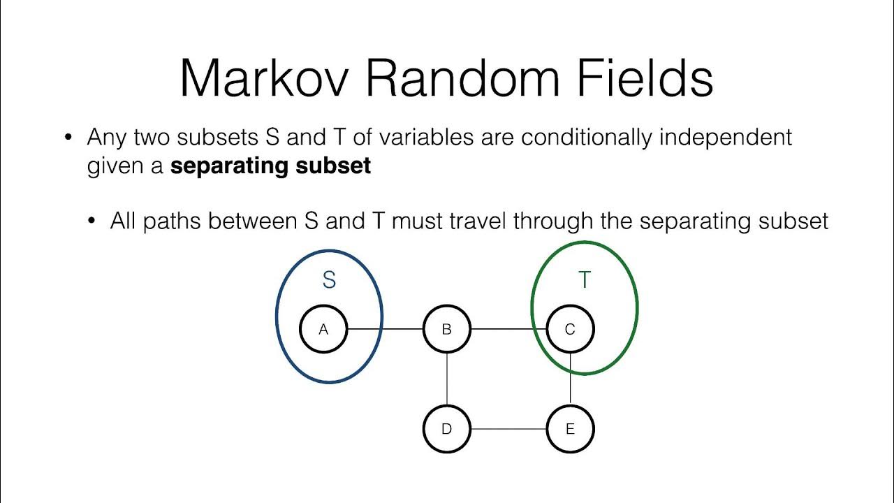 Undirected Graphical Models - YouTube