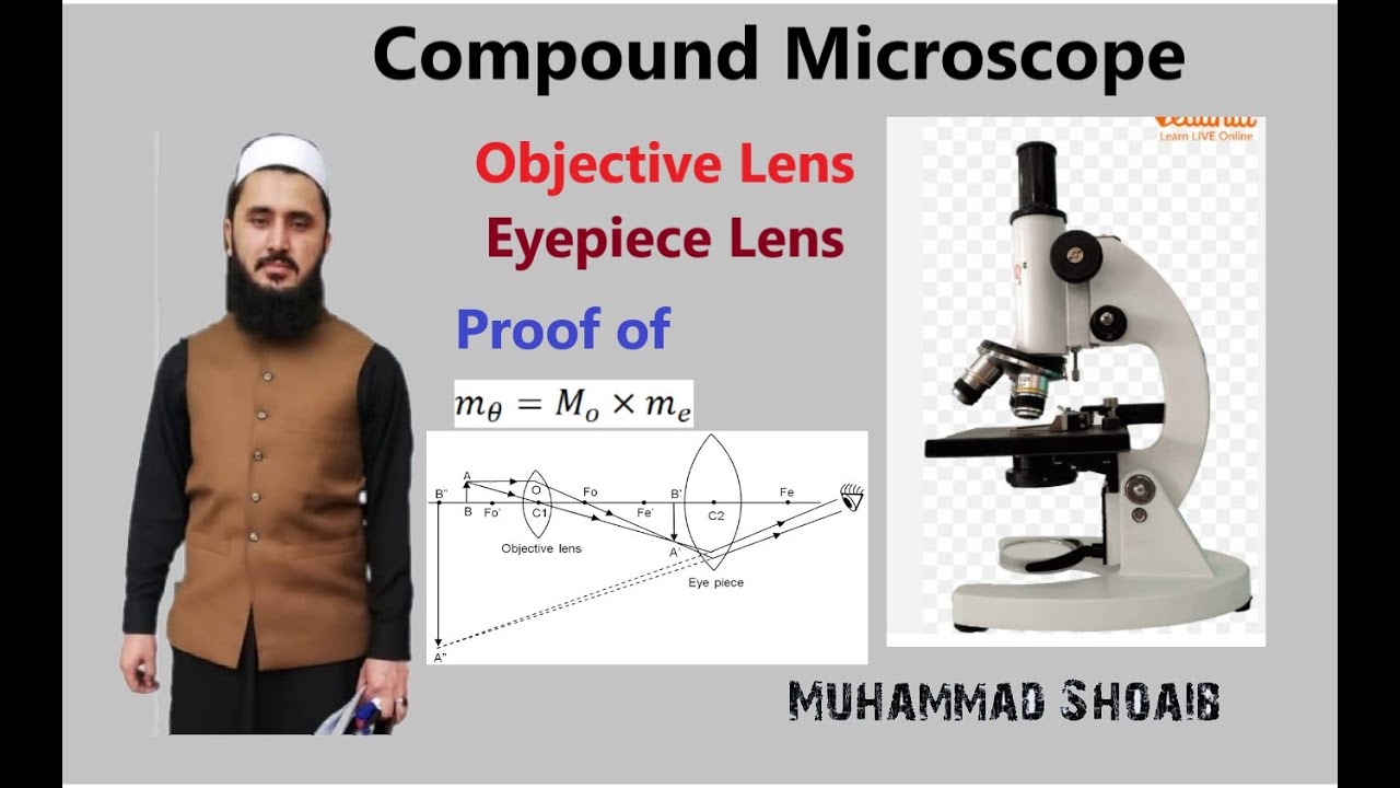 Compound Microscope |Lec#19 |Class10 |Geometrical Optics - YouTube