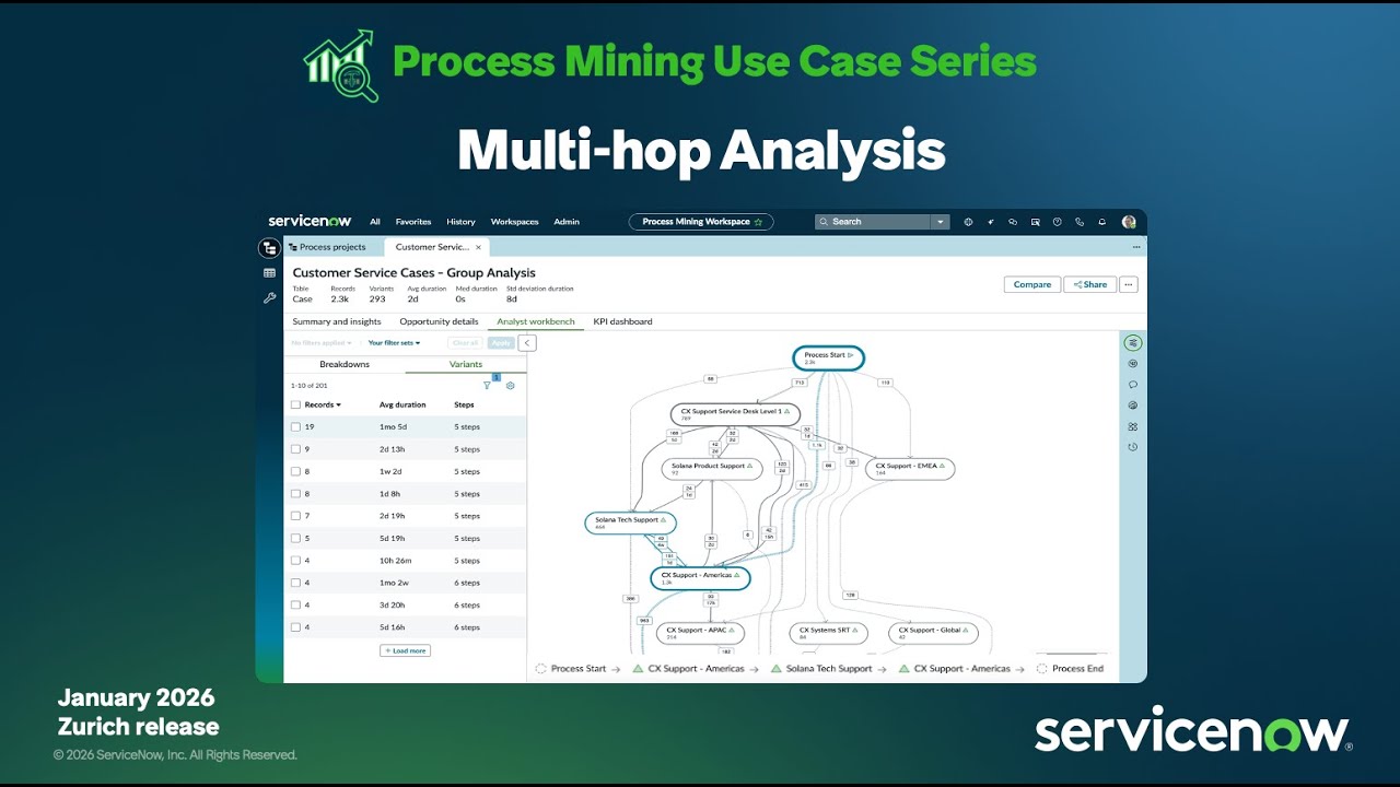 Multi-hop Analysis - Process Mining Use Case Series - YouTube