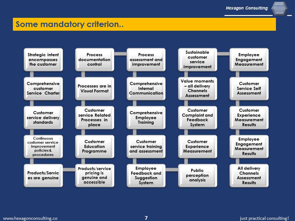 TISSE 2012 Customer Service Excellence Standard ! TICSI ...
