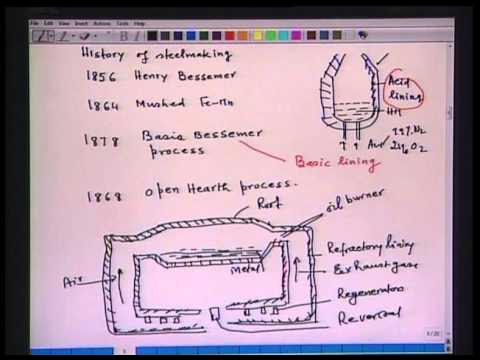 Mod-01 Lec-08 Lecture-08 - YouTube
