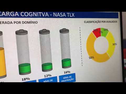 Dashboard para o NASA-TLX - Desvendando a Ergonomia no Instagram - YouTube