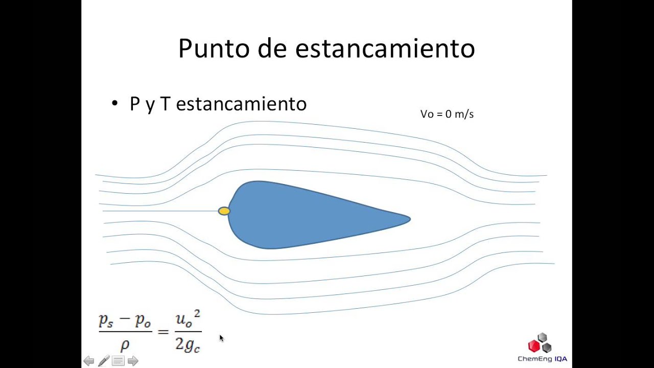 OTM114: Punto de Estancamiento - YouTube
