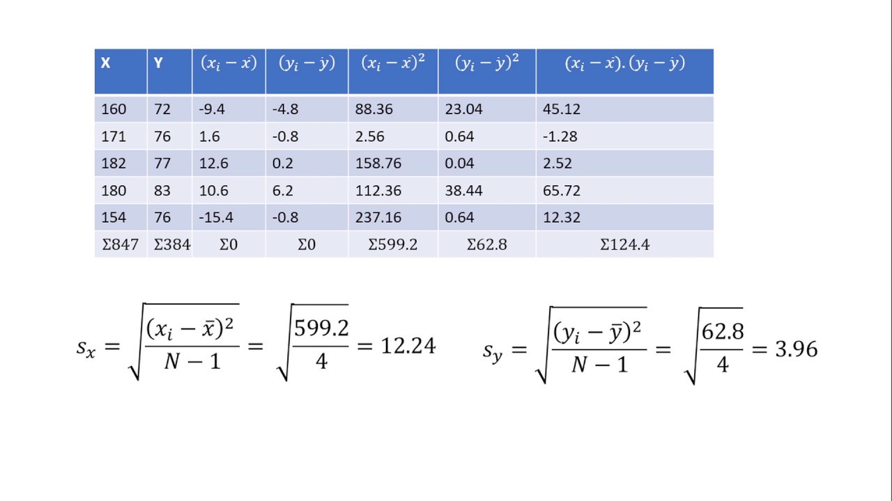 Linear Regression Mathematically | Getting started with Machine Learning - YouTube