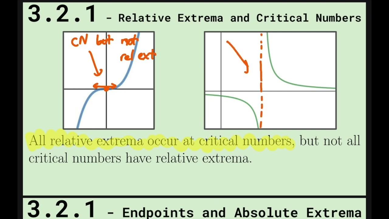 AP Calculus 1 - Derivatives and Graphing - YouTube