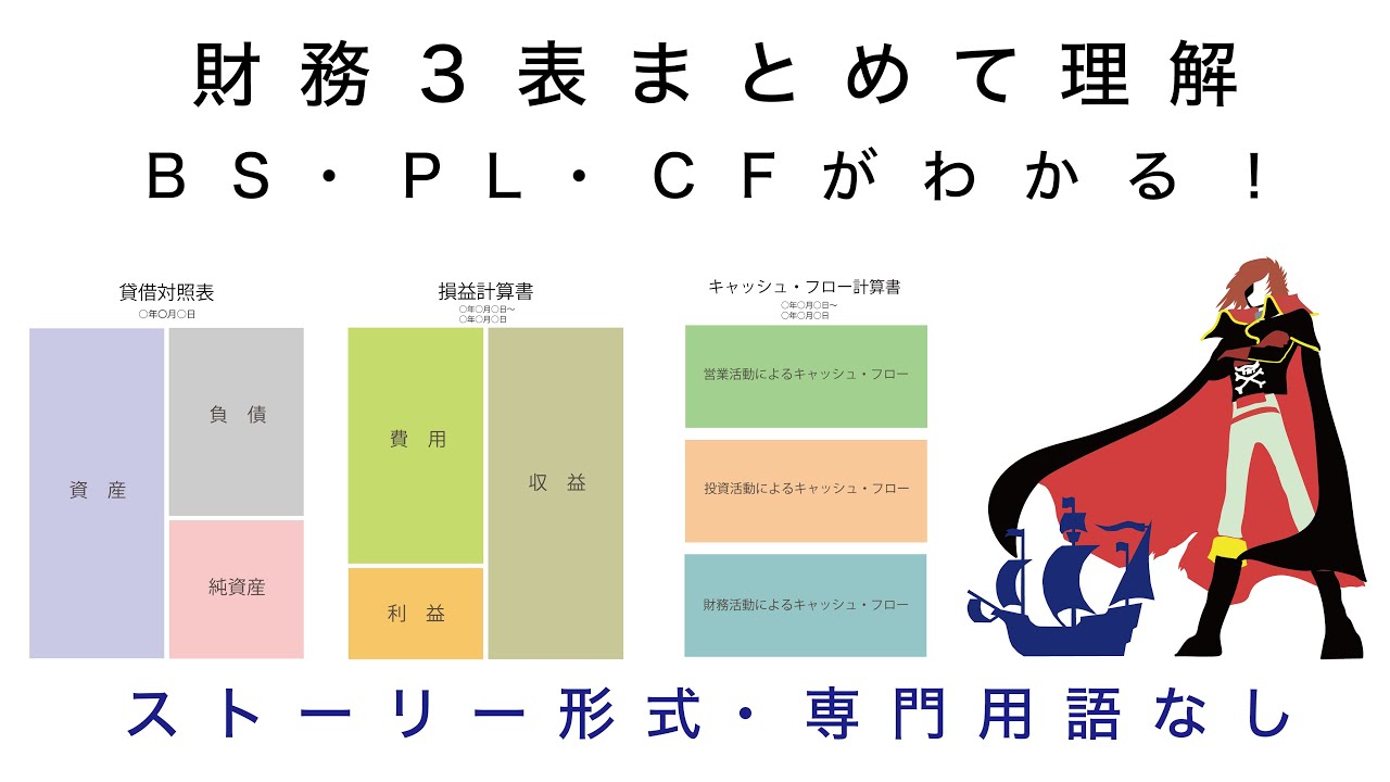 日本製 この取引でB S P Lはどう動く?財務数値への影響がわかるケース100 ecousarecycling.com