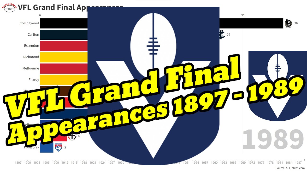 VFL Grand Final Appearances (1897 - 1989) - YouTube