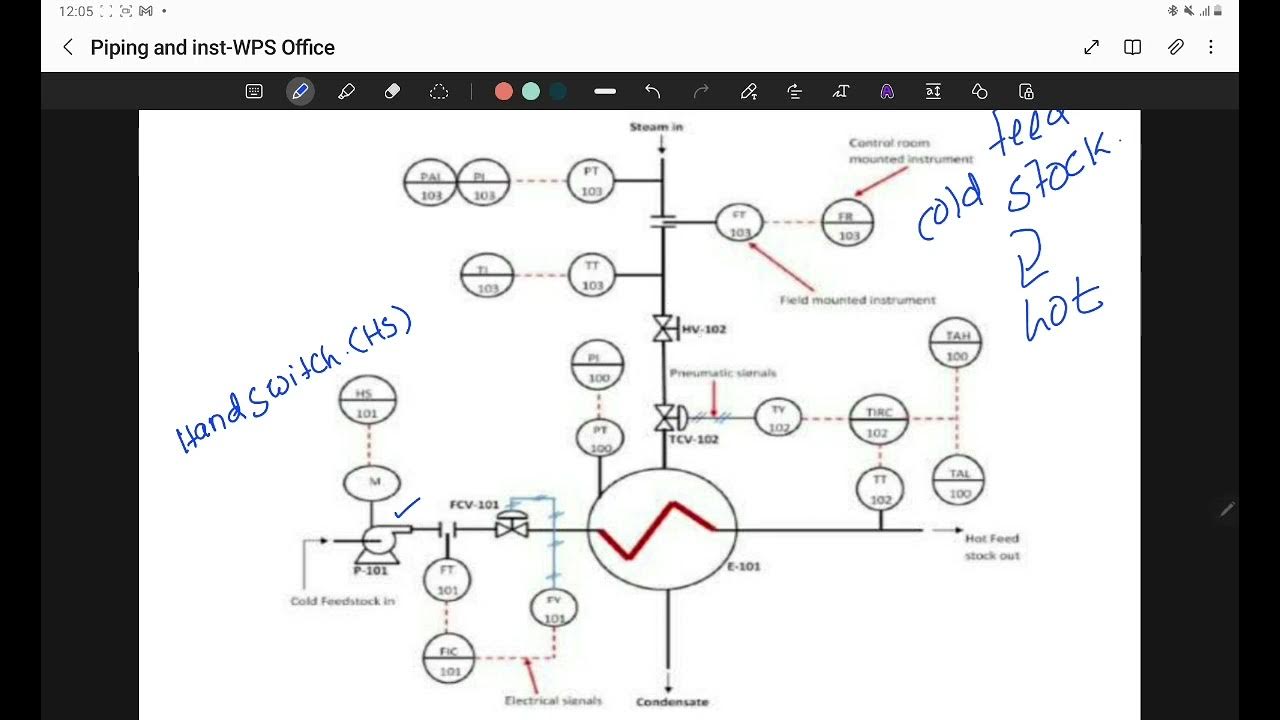 P& ID of Process control loop - YouTube