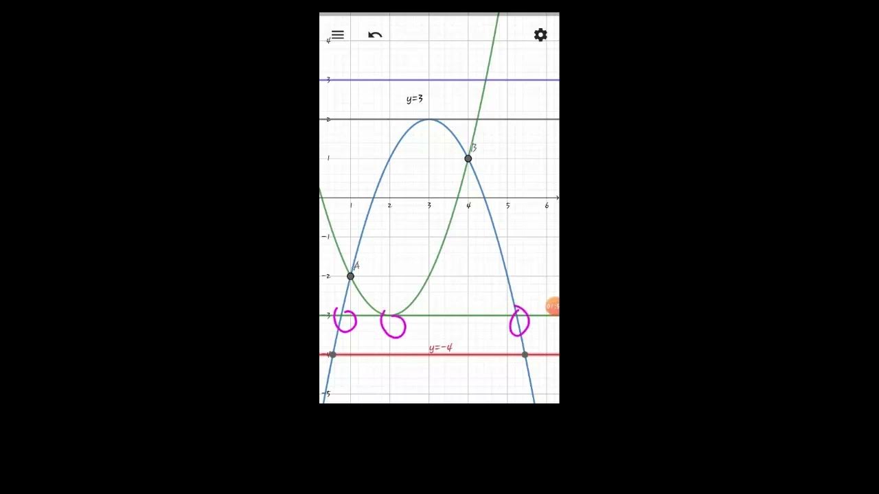 determination graphique de nombre de points d'intersection d'une droite ...