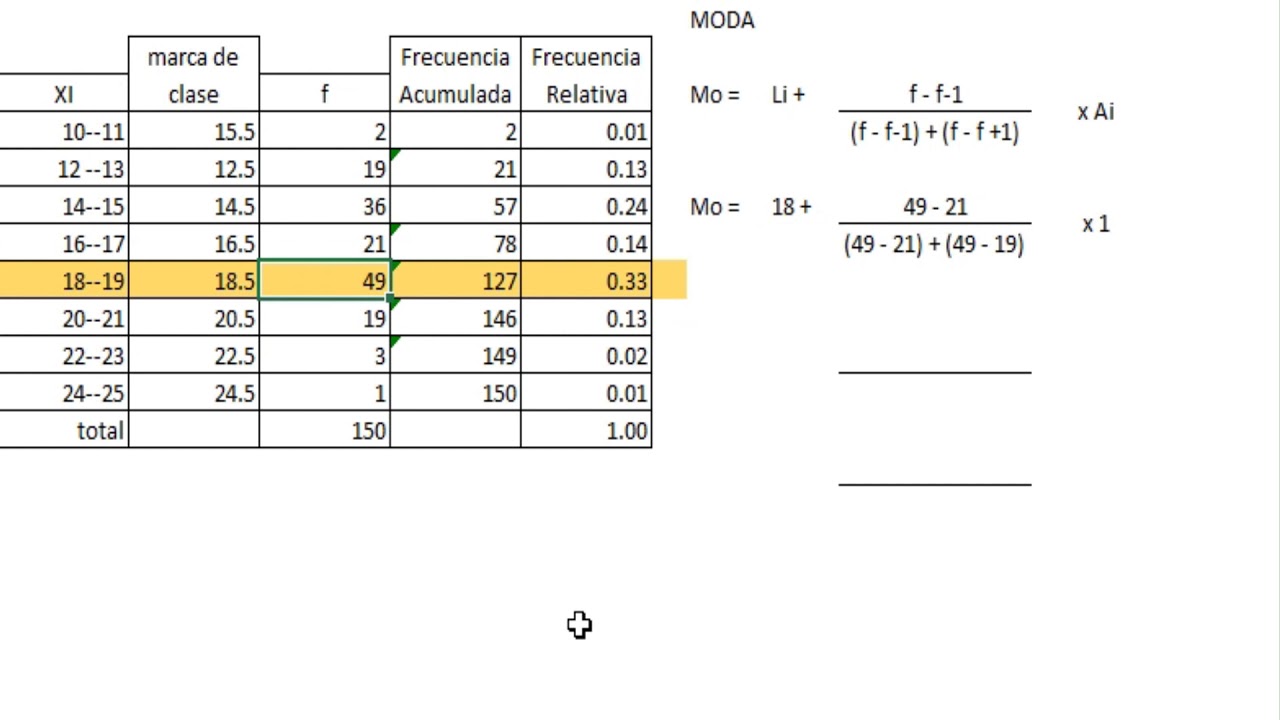 Como sacar la Moda de datos agrupados - YouTube