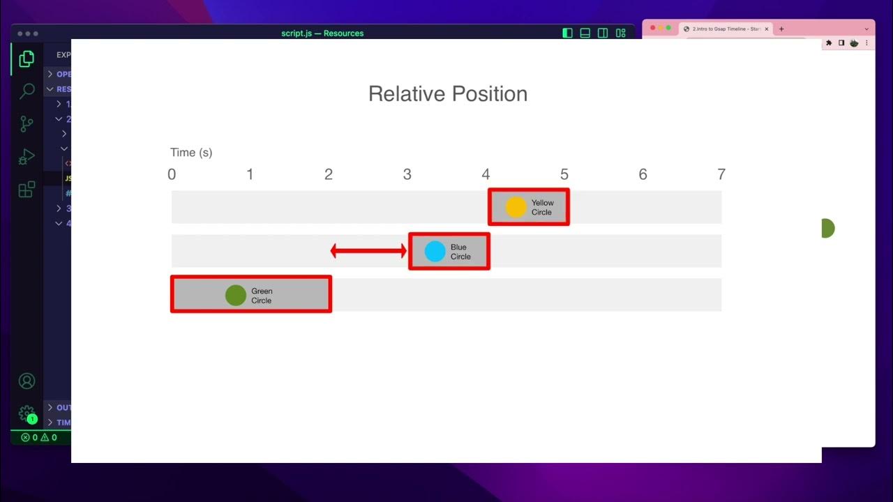 Gsap Timelines - Understanding Position Parameter - YouTube