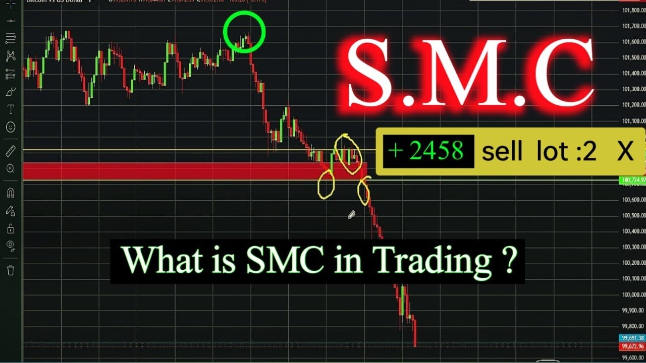 What is SMC value in Trading Stock Markete and what is SMC Mean in ...