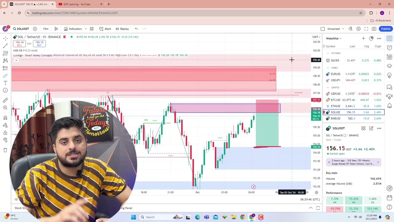 Binance Free Signal Group | Trading Signal Group - YouTube