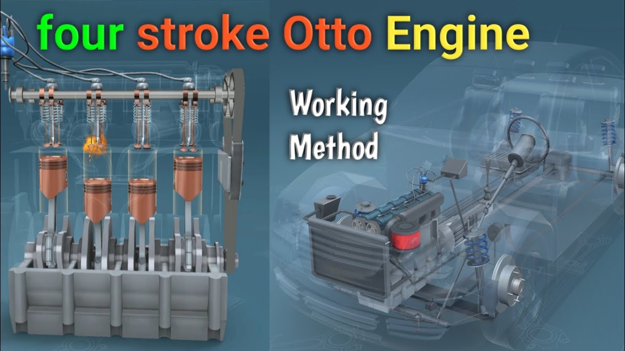 Four stroke Otto Engine Working method - YouTube