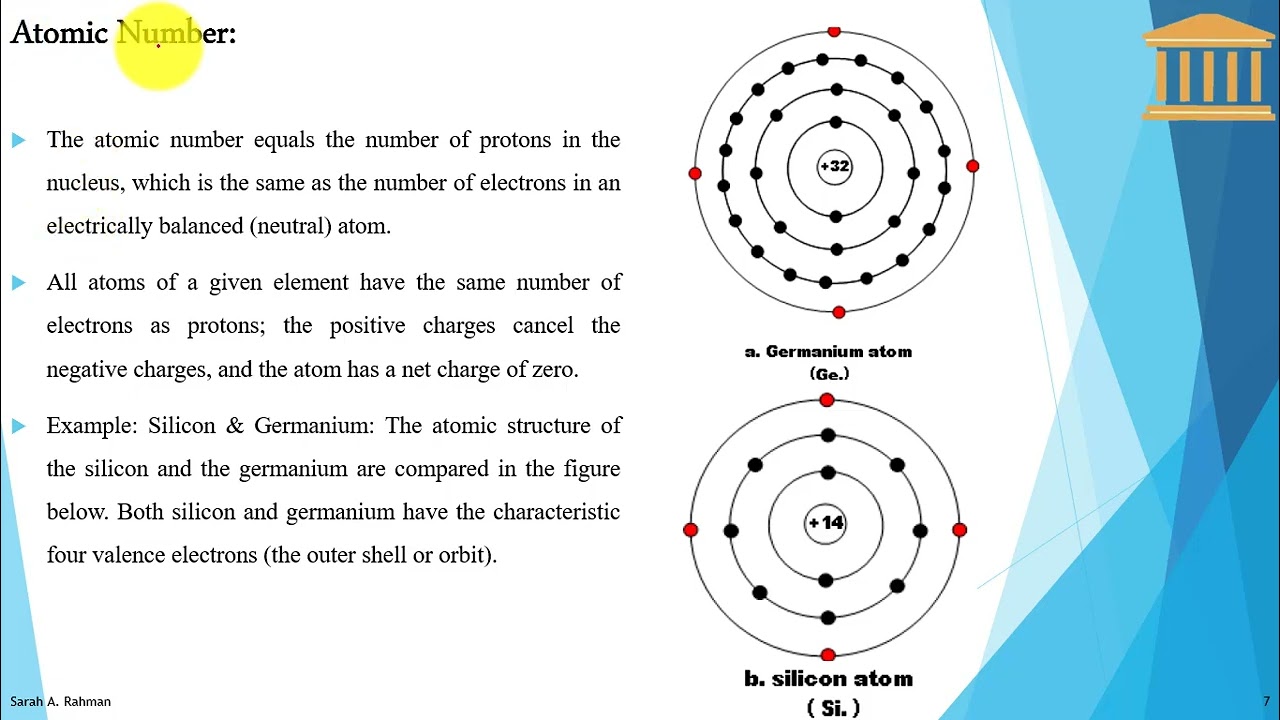 Electronic Physics I Lecture One - YouTube