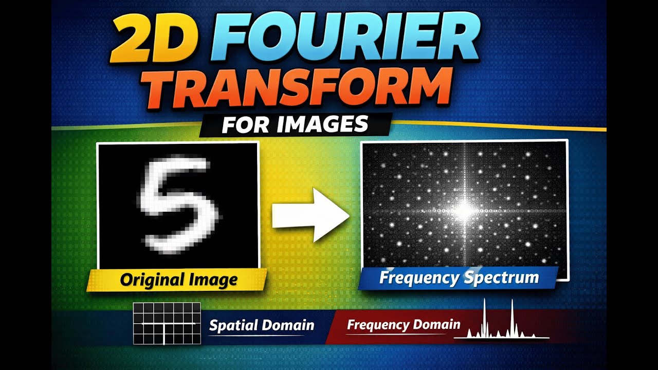 2D Discrete Fourier Transform Explained for Images | Computer Vision ...