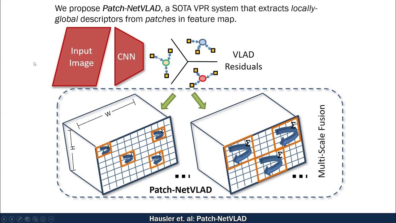 CVPR 2021 Patch-NetVLAD presentation - YouTube
