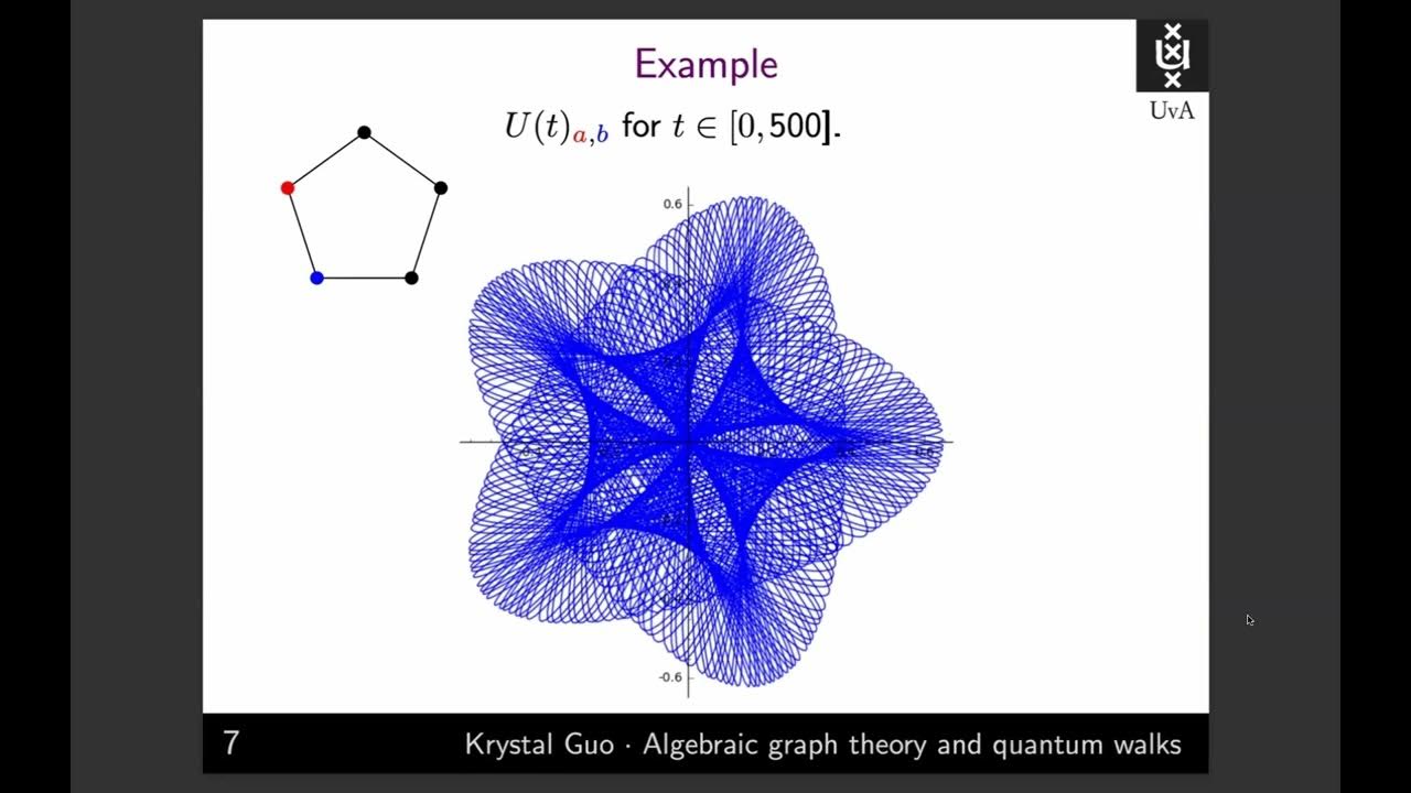 Dr. Krystal Guo | Algebraic graph theory and quantum walks - YouTube
