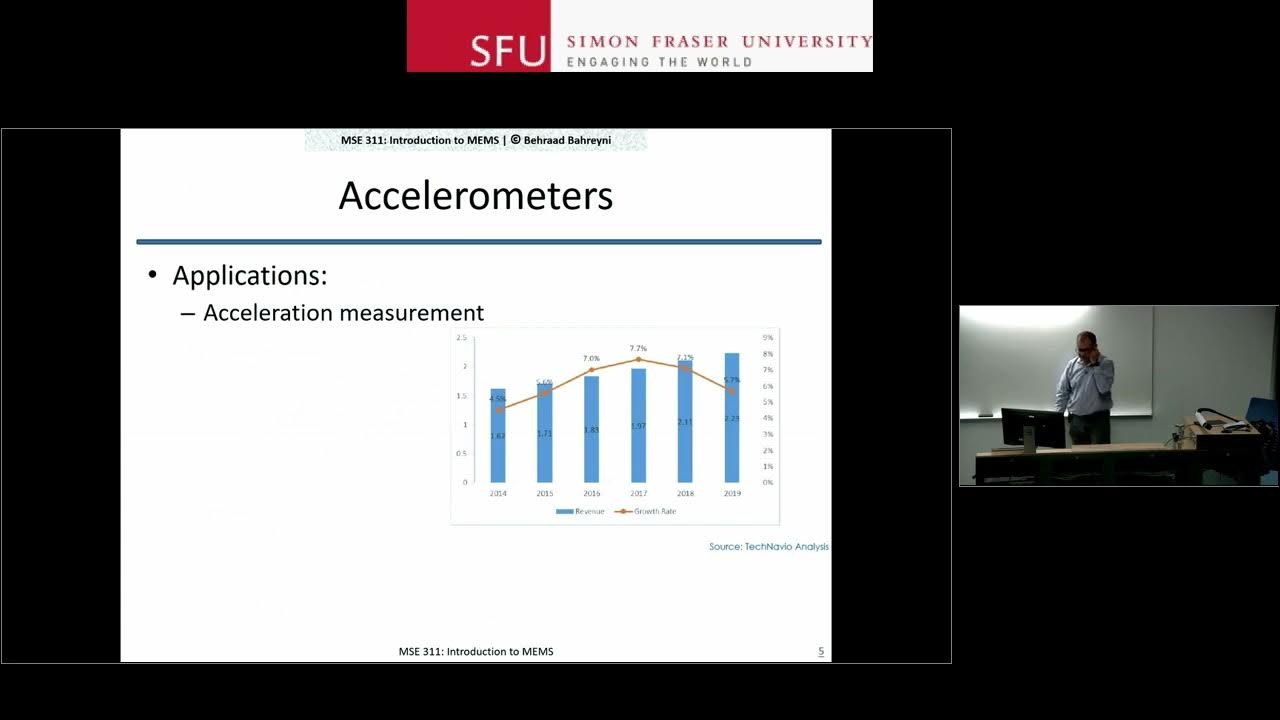 Lecture 20b: Inertial Microsensors - YouTube