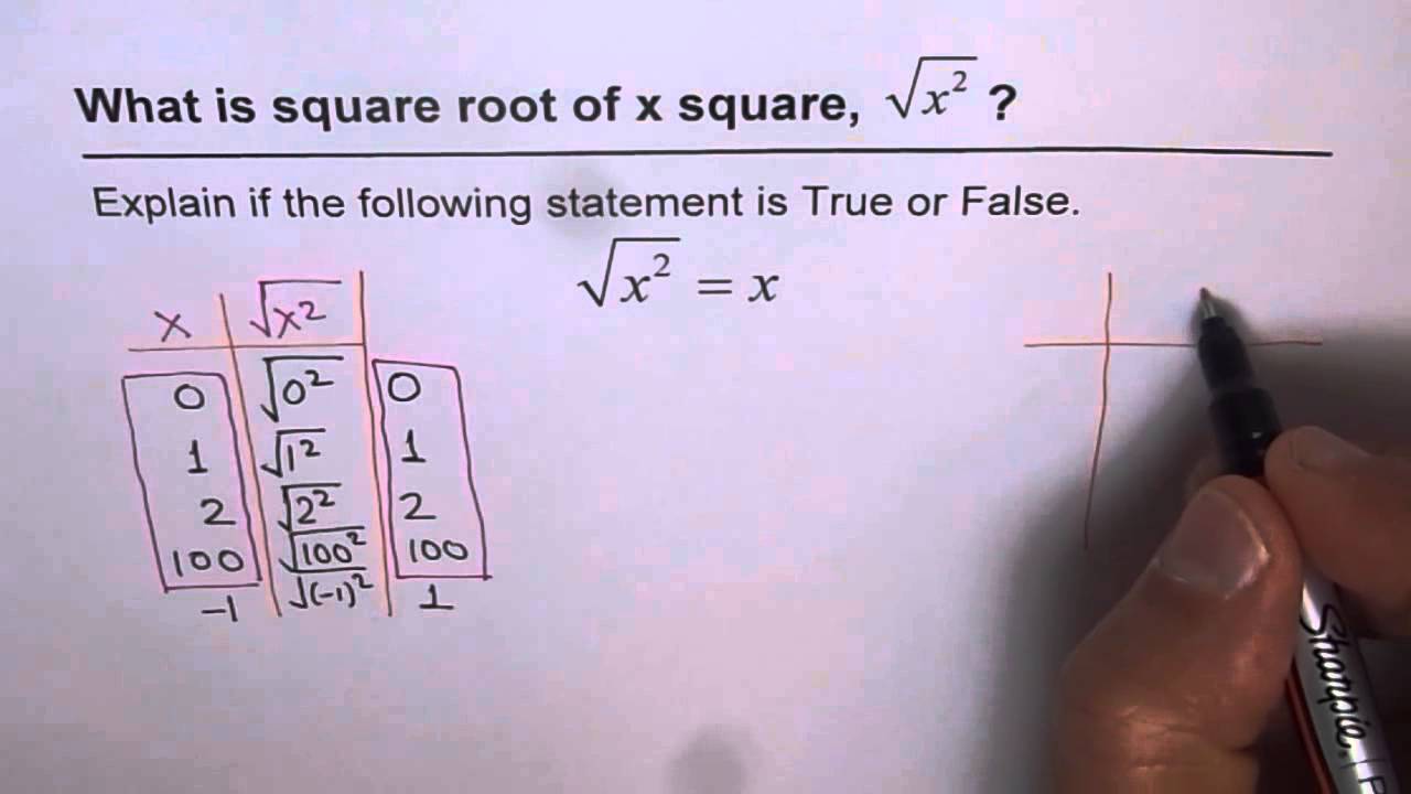 What Is Square Root Of X Square YouTube