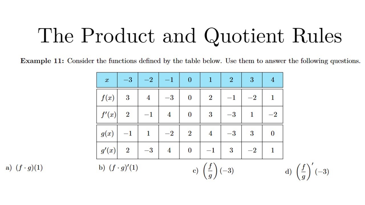 The Product and Quotient Rules - YouTube