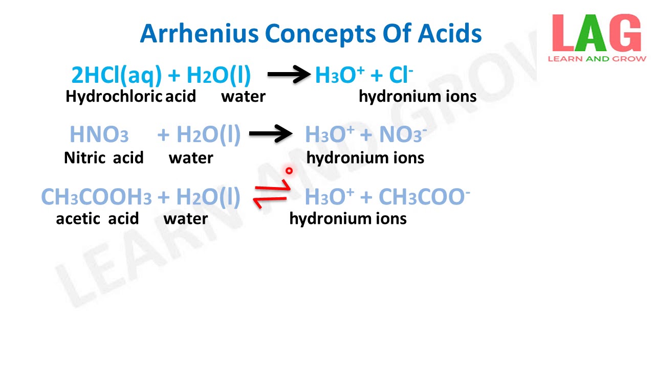 Arrhenius Concepts Of Acids (Hindi) - YouTube