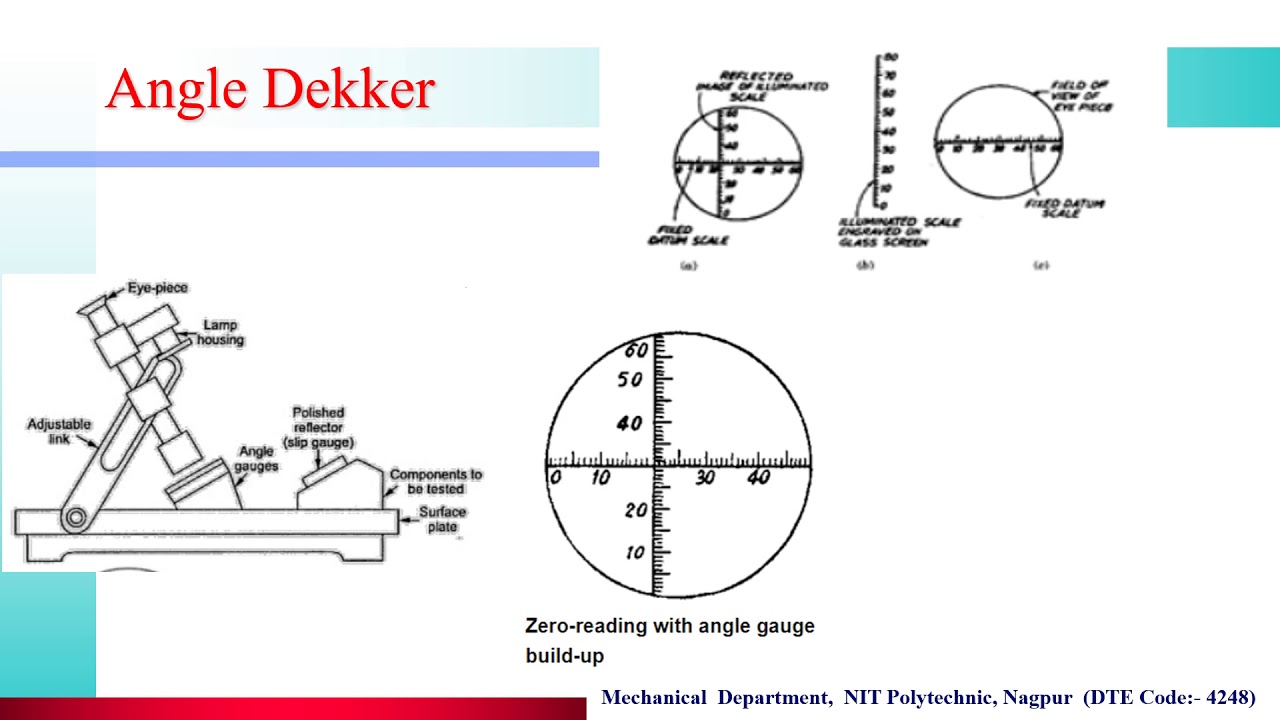 ME 3I EME 5.4 Angular Measurement ANGLE DEKKOR - YouTube
