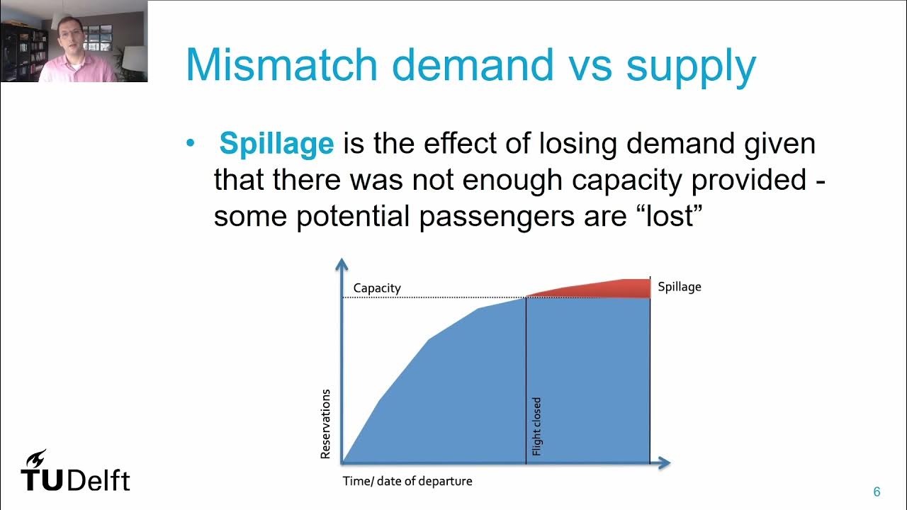 AE4423 Lect1.2 - Demand Analysis - YouTube