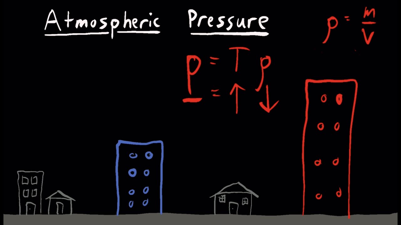 Explaining Atmospheric Pressure Using The Gas Law - YouTube
