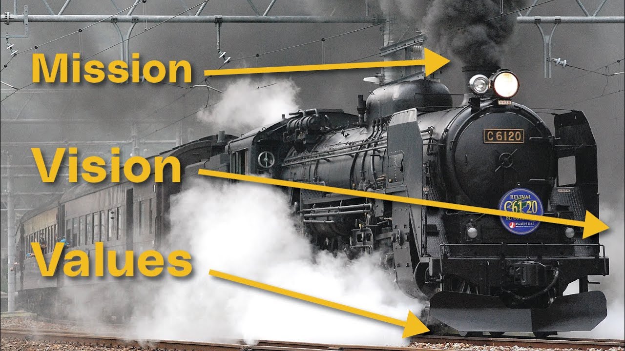 The Train Method | Visualize Your Mission, Vision & Values - YouTube