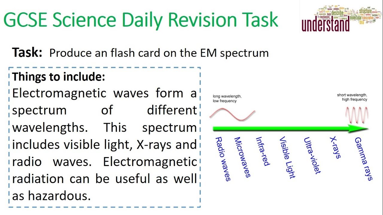 GCSE Science Daily Revision Task 101: EM Spectrum - YouTube