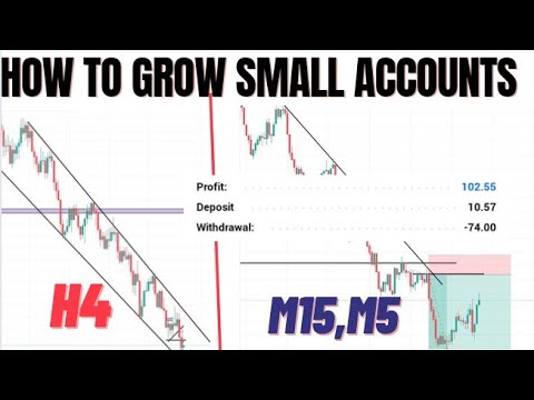 I USE THIS SIMPLE DAY TRADING STRATEGY TO GROW SMALL ACCOUNTS EASILY ...