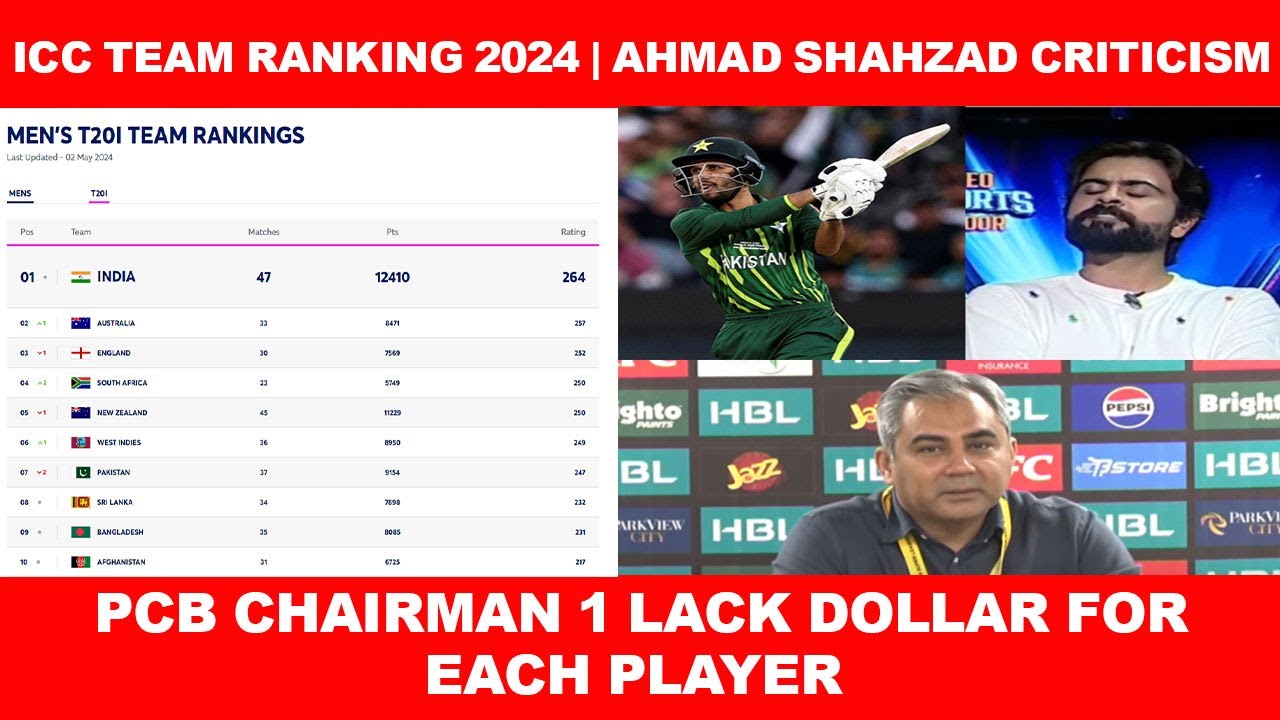 ICC Team Ranking 2024 | Ahmad Shahzad criticism | PCB chairman 1 Lack ...