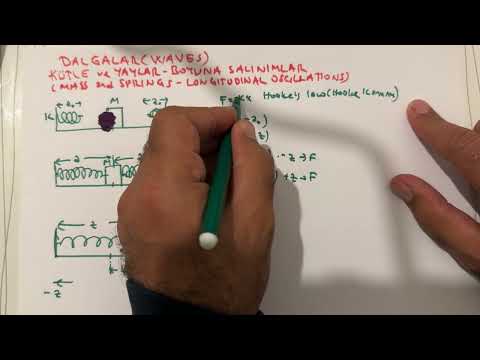 Dalgalar Ders 4 Kütle ve Yaylar Boyuna Salınımlar (Waves #4 Mass and Springs Longitudinal Osc )