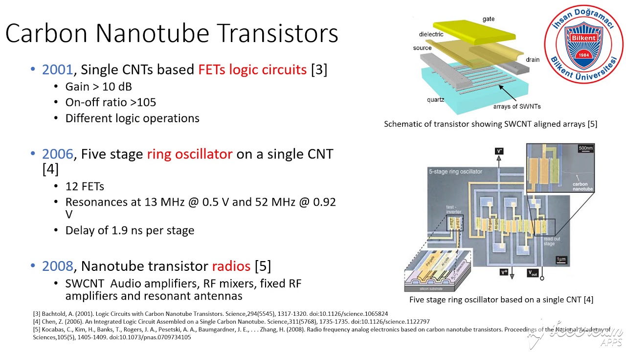 Carbon Nanotube Transistors - YouTube