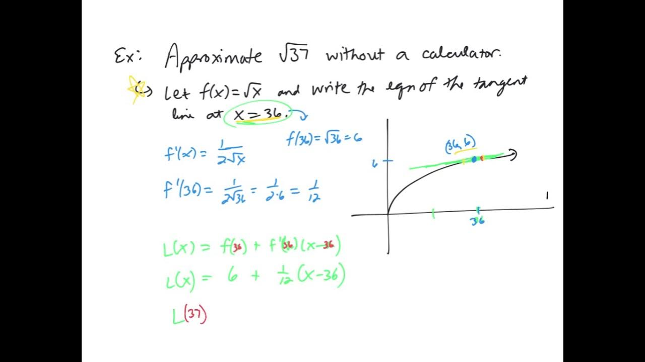 Linear Approximation Example - YouTube