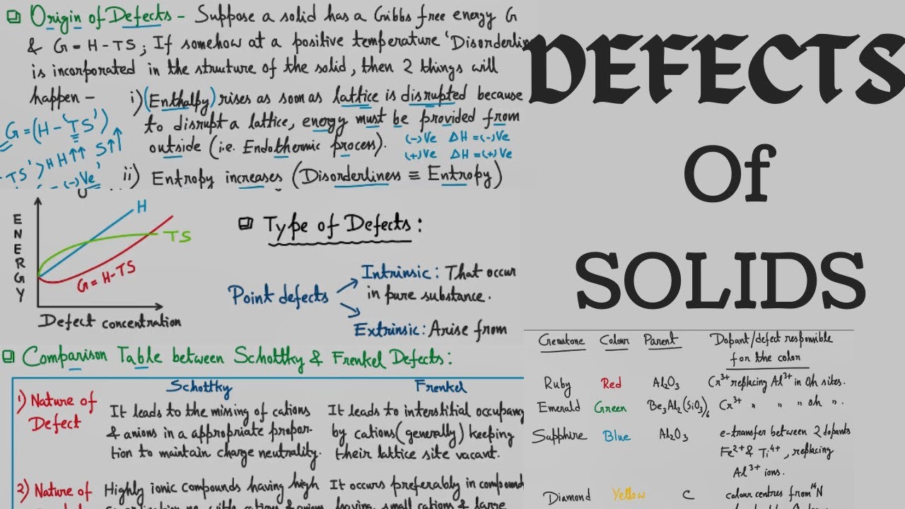 (INORGANIC SOLIDS -5) DEFECTS Of SOLIDS ‖ Combined GeoScientist exam ...