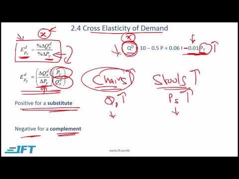 Level 1 CFA Economics: Topics in Demand and Supply Analysis-Lecture 2 - YouTube