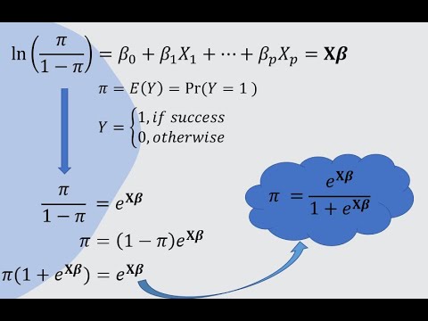 Logistic regression (2/3): Modelling the probability of success - YouTube