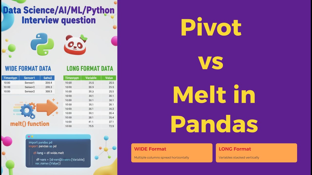 Pandas Pivot vs Melt Explained – Data Science Interview Question (Wide ...