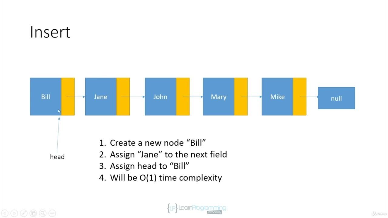 Lesson 46 Singly Linked Lists Theory - YouTube