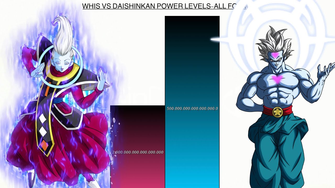 🔥Whis vs Daishinkan Power Levels over The Years All Forms (Dragon Ball ...
