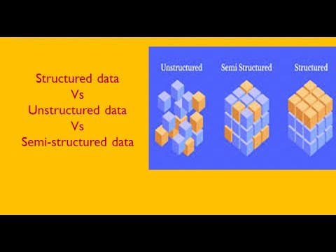 Lecture 8: Structured data vs Semi structured data vs Unstructured data ...