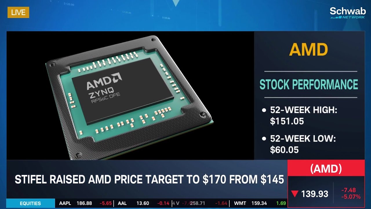 AMD: Correction, Strong Balance Sheet, Ties To A.I. - YouTube