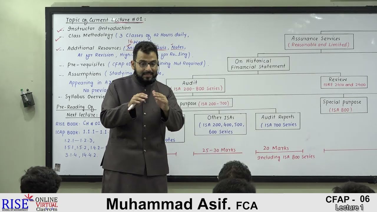 CFAP 06 || Muhammad Asif, FCA || Lecture 01 - YouTube