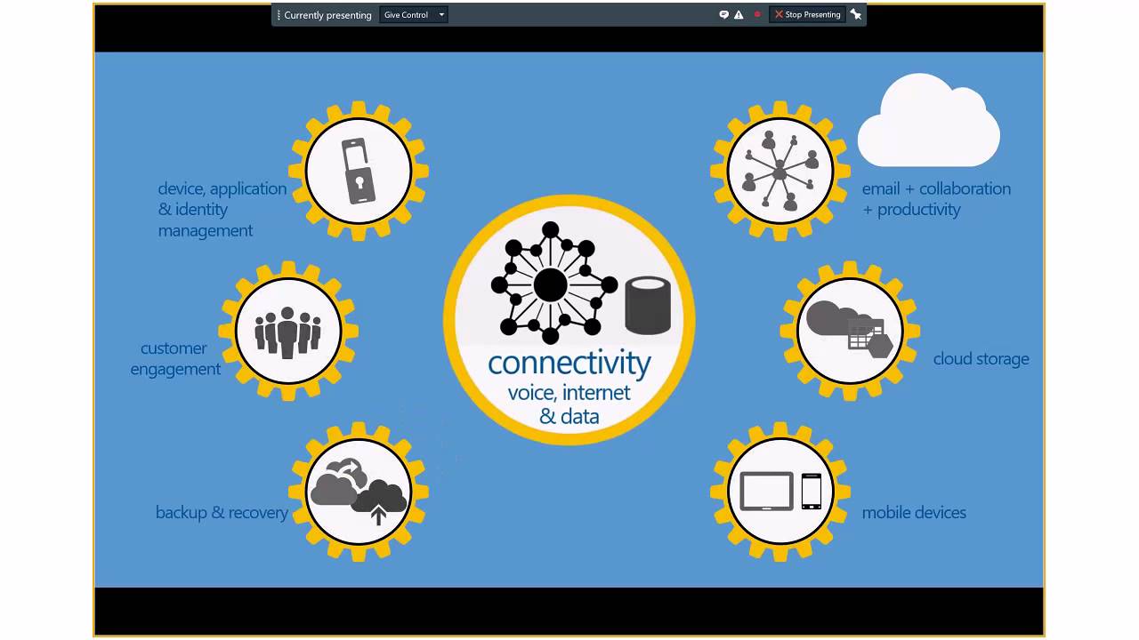 MPN partner brief 11.11.15- Cloud Solution Provider Program - YouTube