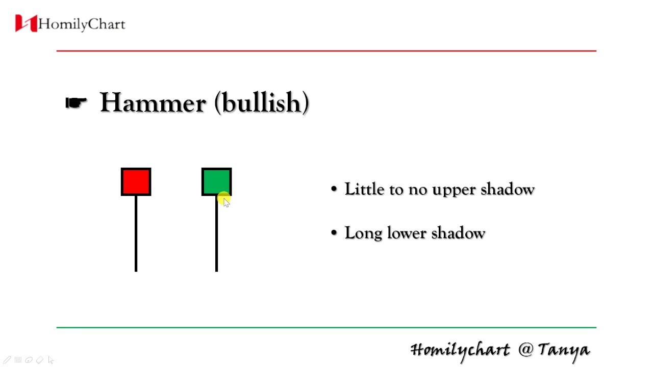 Candlestick Pattern Trading 04 - Hammer #TechnicalAnalysis1 - YouTube